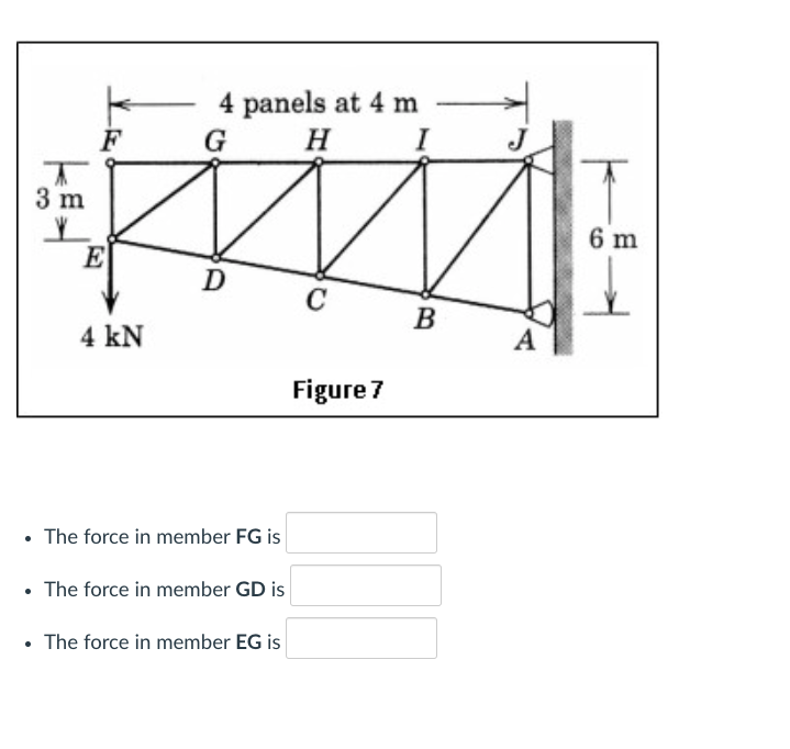 Solved determine the force in member FG, ﻿GD and EG. ﻿Use | Chegg.com