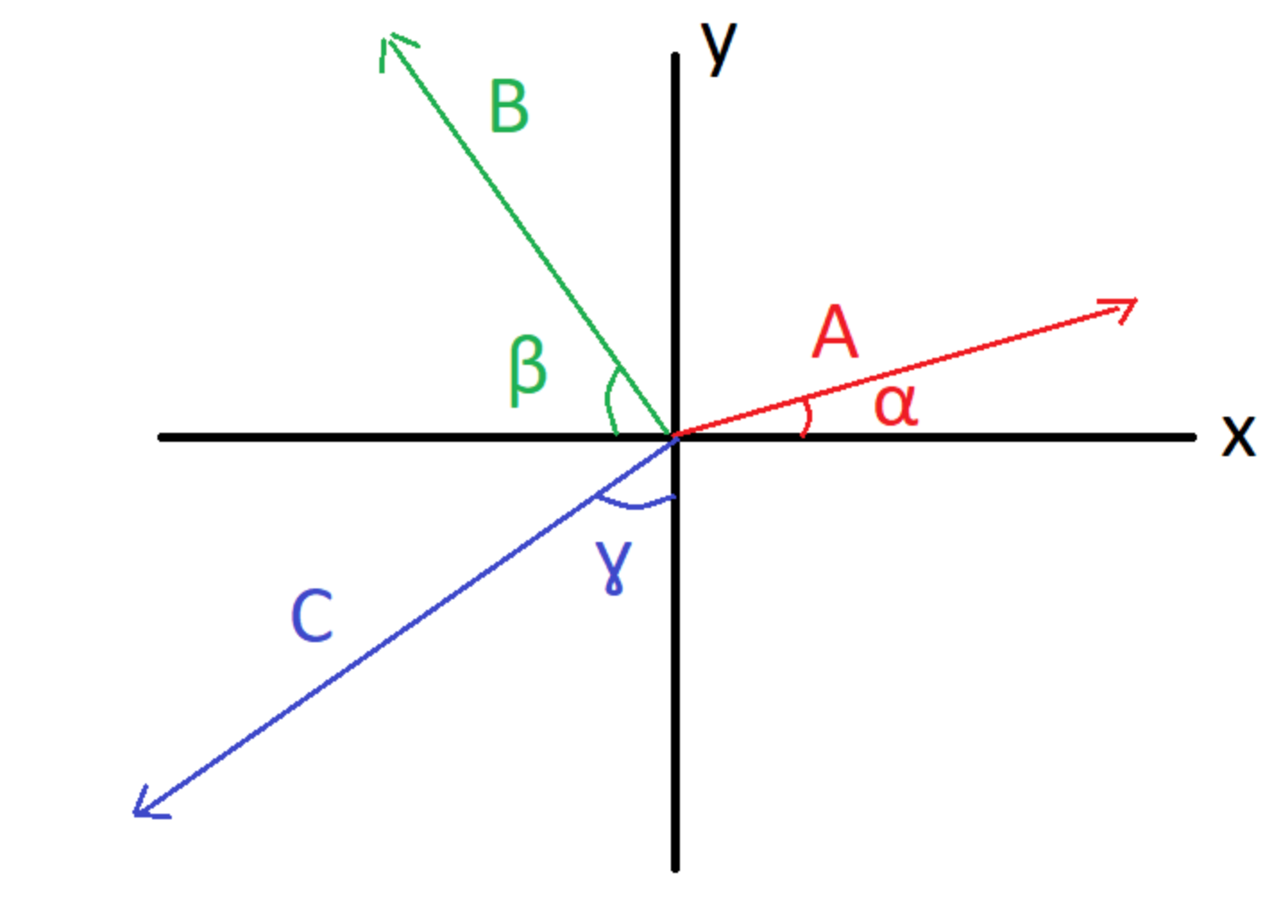 Solved The vectors shown below are as follows: 𝐴⃗ A→ = 11 | Chegg.com