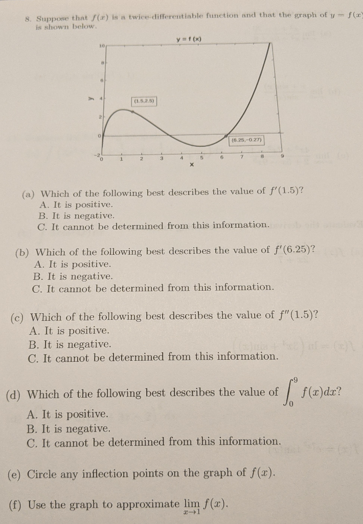 Solved 8. Suppose that f(x) is a twice-differentiable | Chegg.com