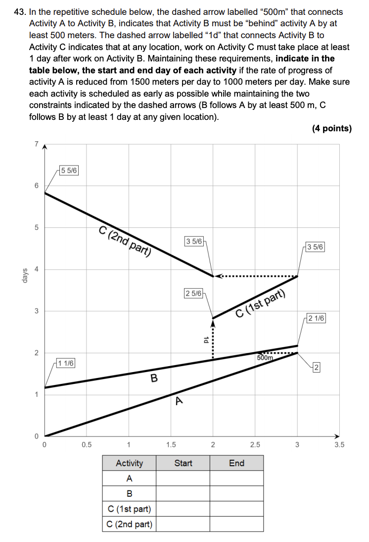 Solved 43. In the repetitive schedule below, the dashed | Chegg.com