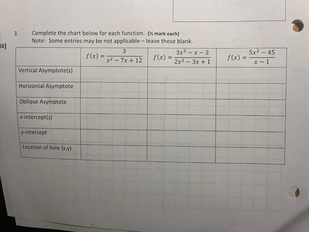 Solved Complete the chart below for each function. [ 1/2 | Chegg.com