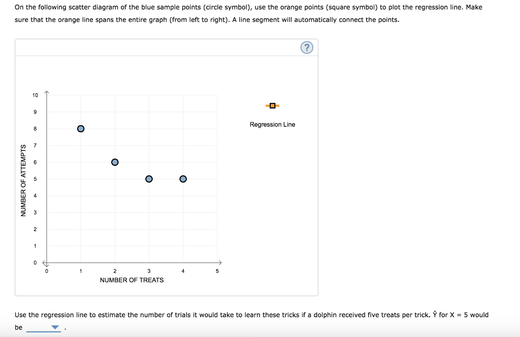 Solved 5. Computing the regression line and making | Chegg.com