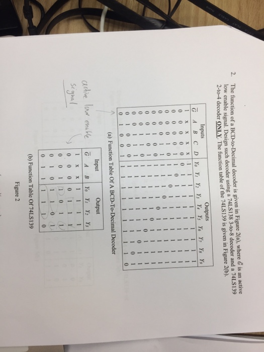 Solved The function of a BCD to Decimal decoder is given in | Chegg.com