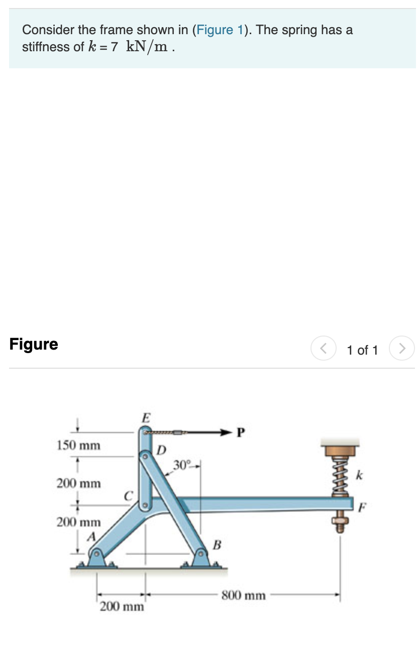 Solved Consider the frame shown in (Figure 1). The spring | Chegg.com