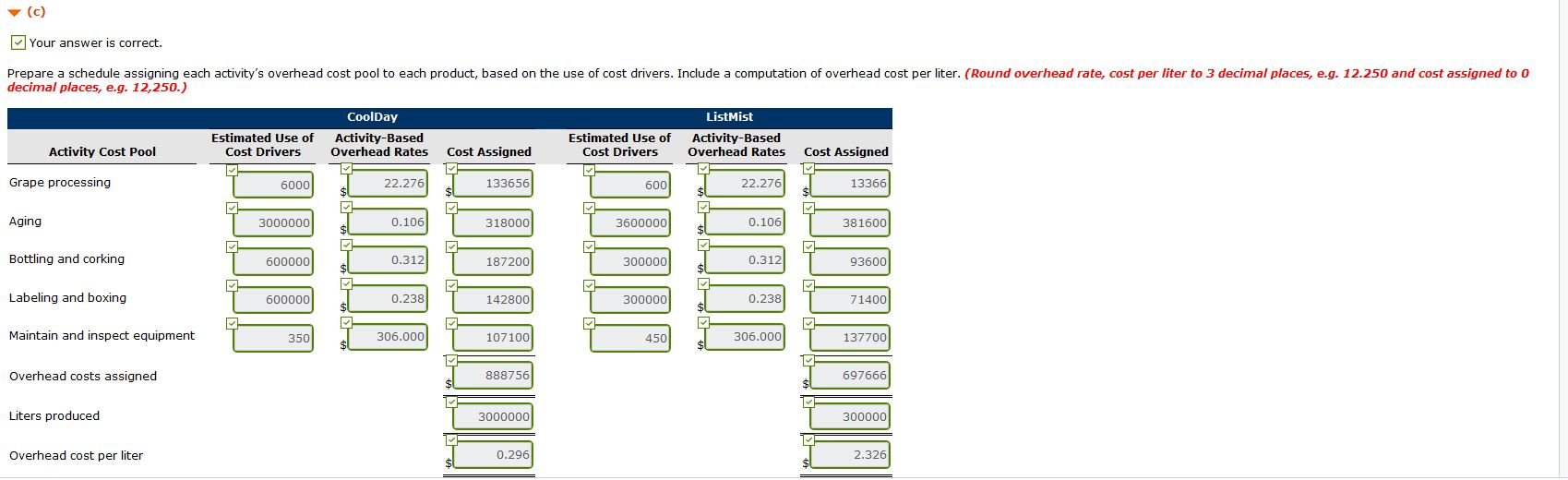 Solved Problem 4-4A a-d (Video) (Part Level Submission) | Chegg.com