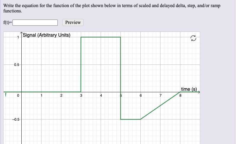 Solved Write the equation for the function of the plot shown | Chegg.com