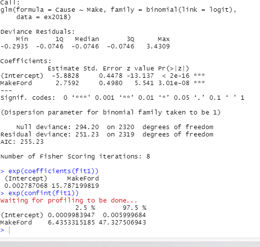 Solved call: g7 m (formu 1a= cause ∼ Make, family = binomial | Chegg.com