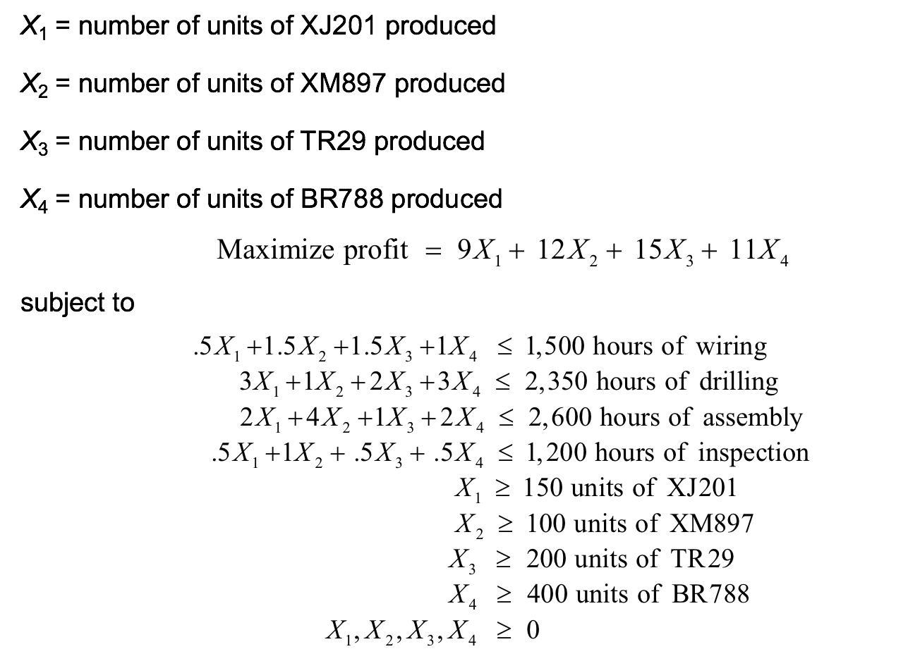 Solved Set Up In Excel And Find The Optimal Solution Using Chegg