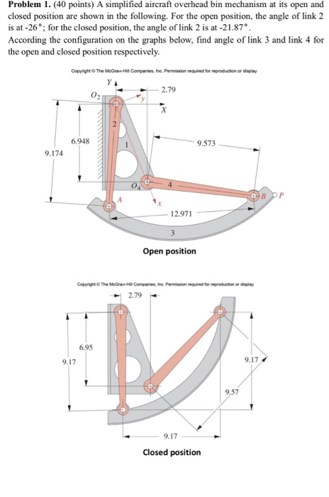 Solved Problem 1. (40 points) A simplified aircraft overhead | Chegg.com