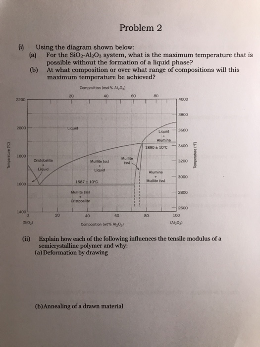 Solved Problem 1 Consider the binary alloy that has the | Chegg.com