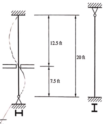 Solved For a W10x100 column with the end conditions and | Chegg.com