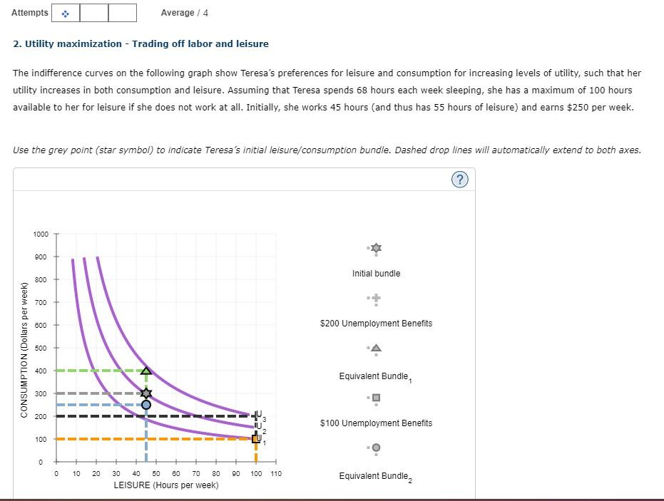 Solved Attempts Average / 4 2. Utility maximization - | Chegg.com