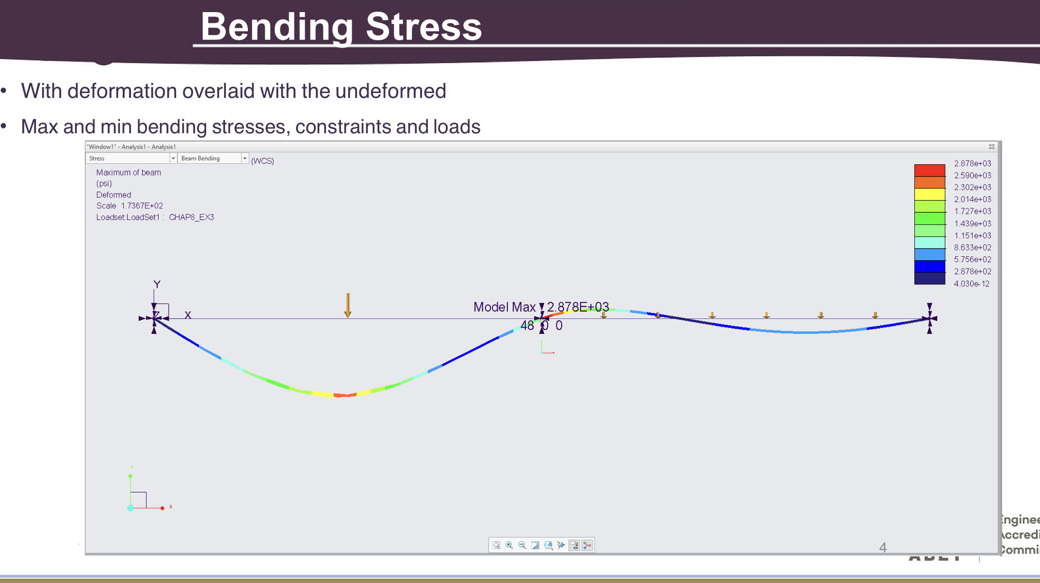 Solved Node Placement At Loads/Constraints A 3 | Chegg.com