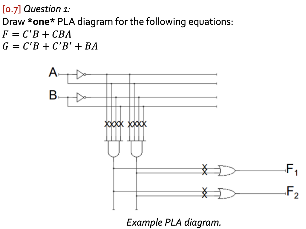 Solved [0.7] Question 1: Draw *one* PLA diagram for the | Chegg.com
