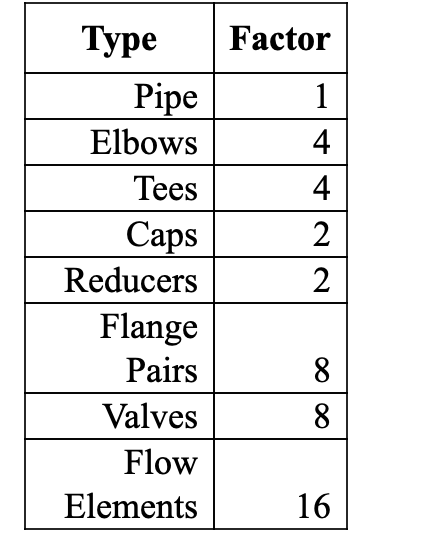 Solved For these questions, please consider the following | Chegg.com