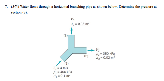 Solved 7. (58) Water flows through a horizontal branching | Chegg.com