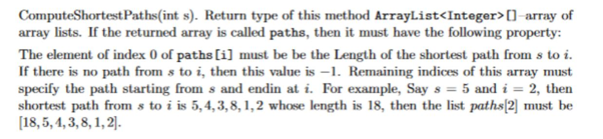 ComputeShortest Paths(int s). Return type of this | Chegg.com