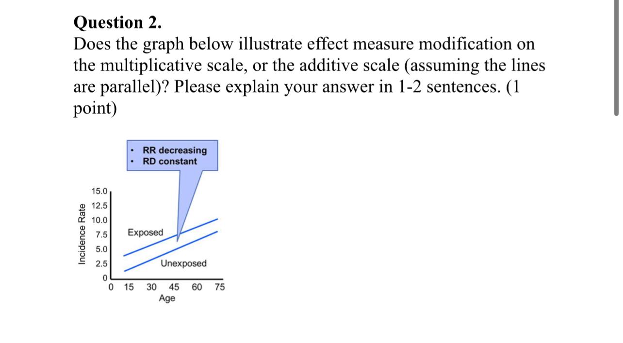 Solved Question 2. Does the graph below illustrate effect | Chegg.com