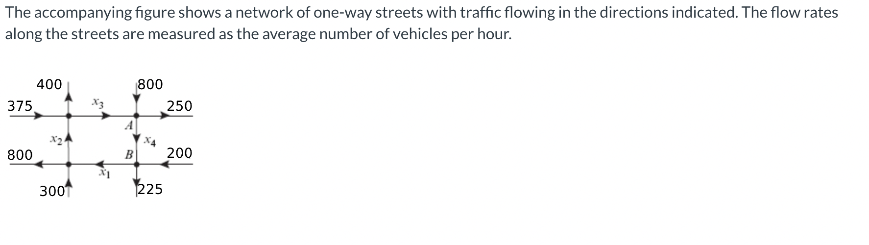 Solved The accompanying figure shows a network of one-way | Chegg.com