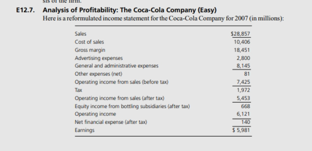 Solved 12.7. Analysis of Profitability: The Coca-Cola | Chegg.com