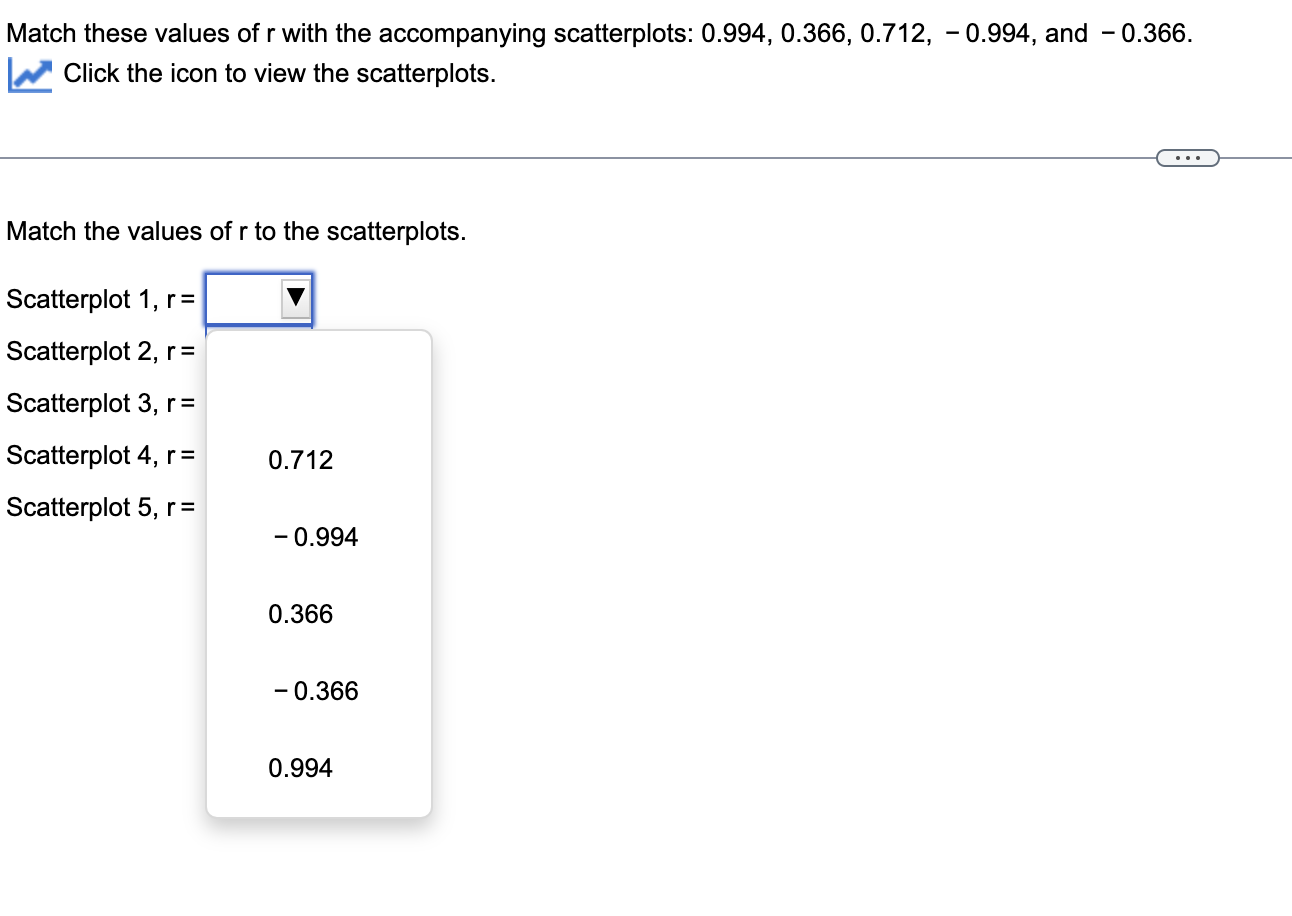 Solved ScatterplotsMatch these values of r with the | Chegg.com