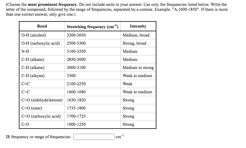 Solved In the box provided, write the IR frequency or range | Chegg.com