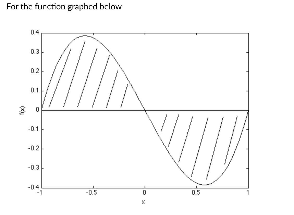 Solved The curve in question 1 ﻿is given by f (x)=x^3 - | Chegg.com