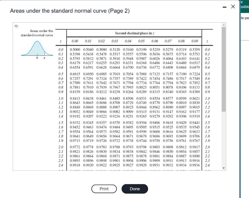 Solved Areas under the standard normal curve (Page 1) Areas | Chegg.com