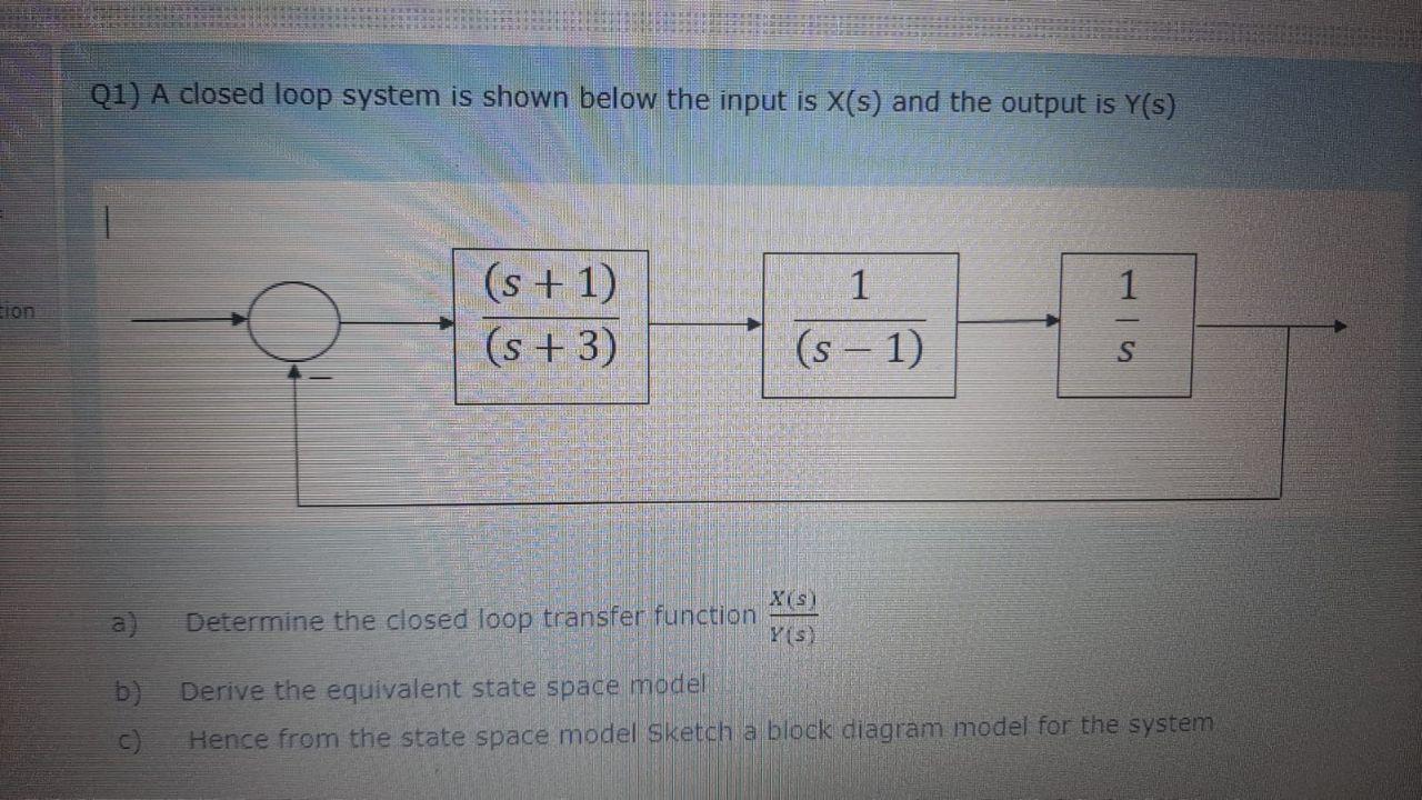 Solved Q1) A closed loop system is shown below the input is | Chegg.com