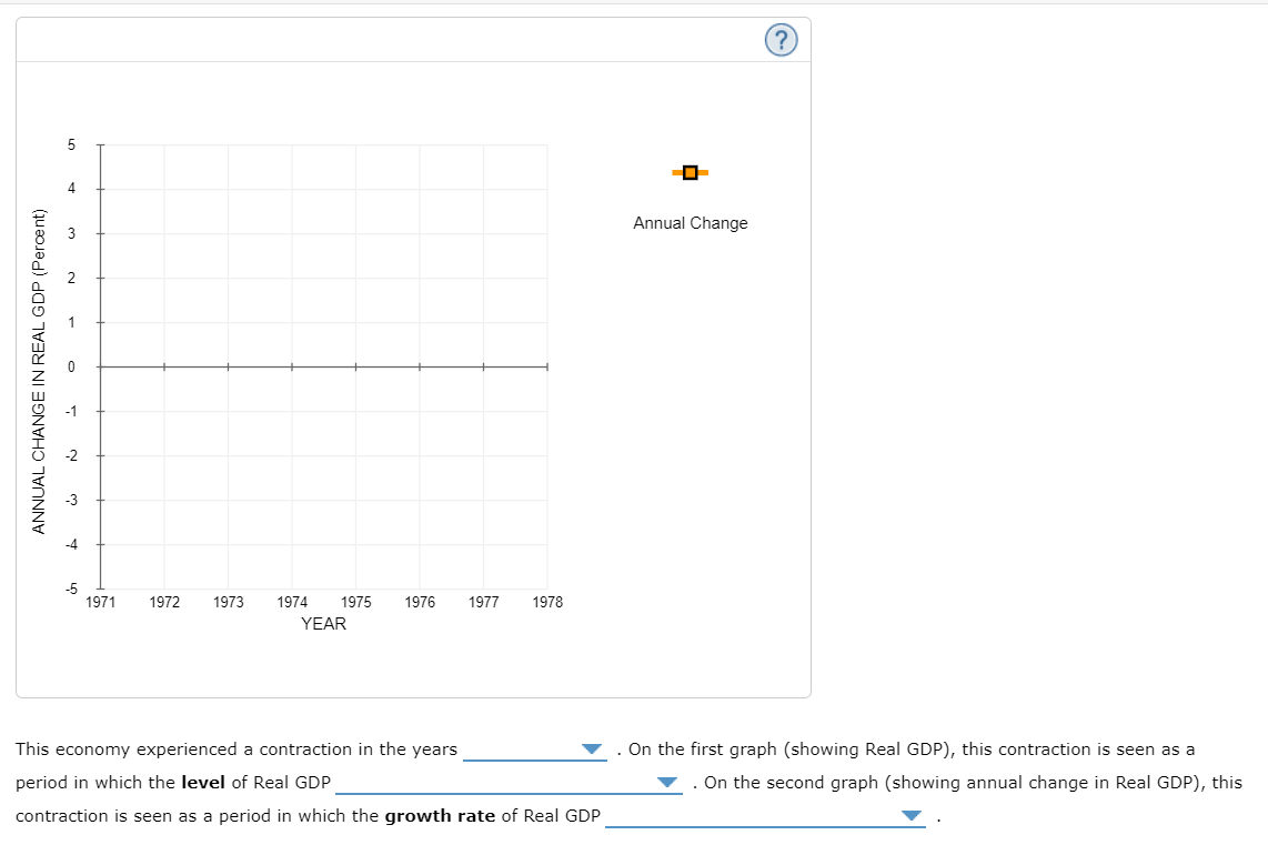 Step 1: Peak and Trough The following table shows | Chegg.com