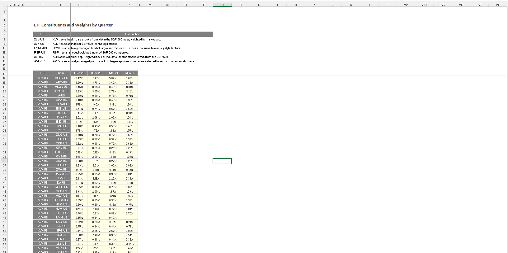 Solved Question 3Using the data provided in sheet 'Weights', | Chegg.com