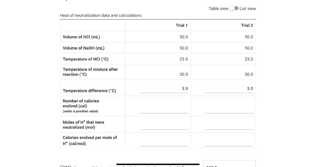 Solved Table view List view Heat of neutralization data and | Chegg.com