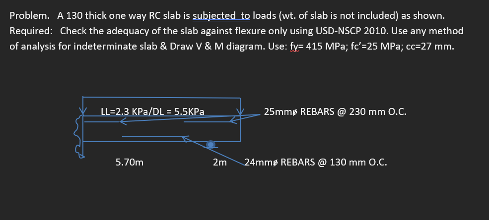 Solved Problem. A 130 thick one way RC slab is subjected to | Chegg.com