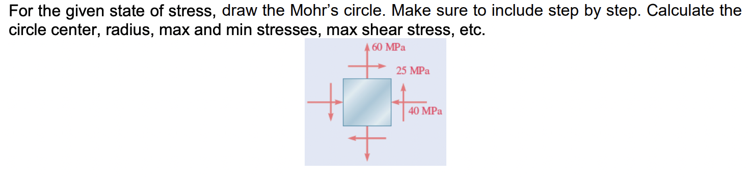 Solved For the given state of stress, draw the Mohr's | Chegg.com
