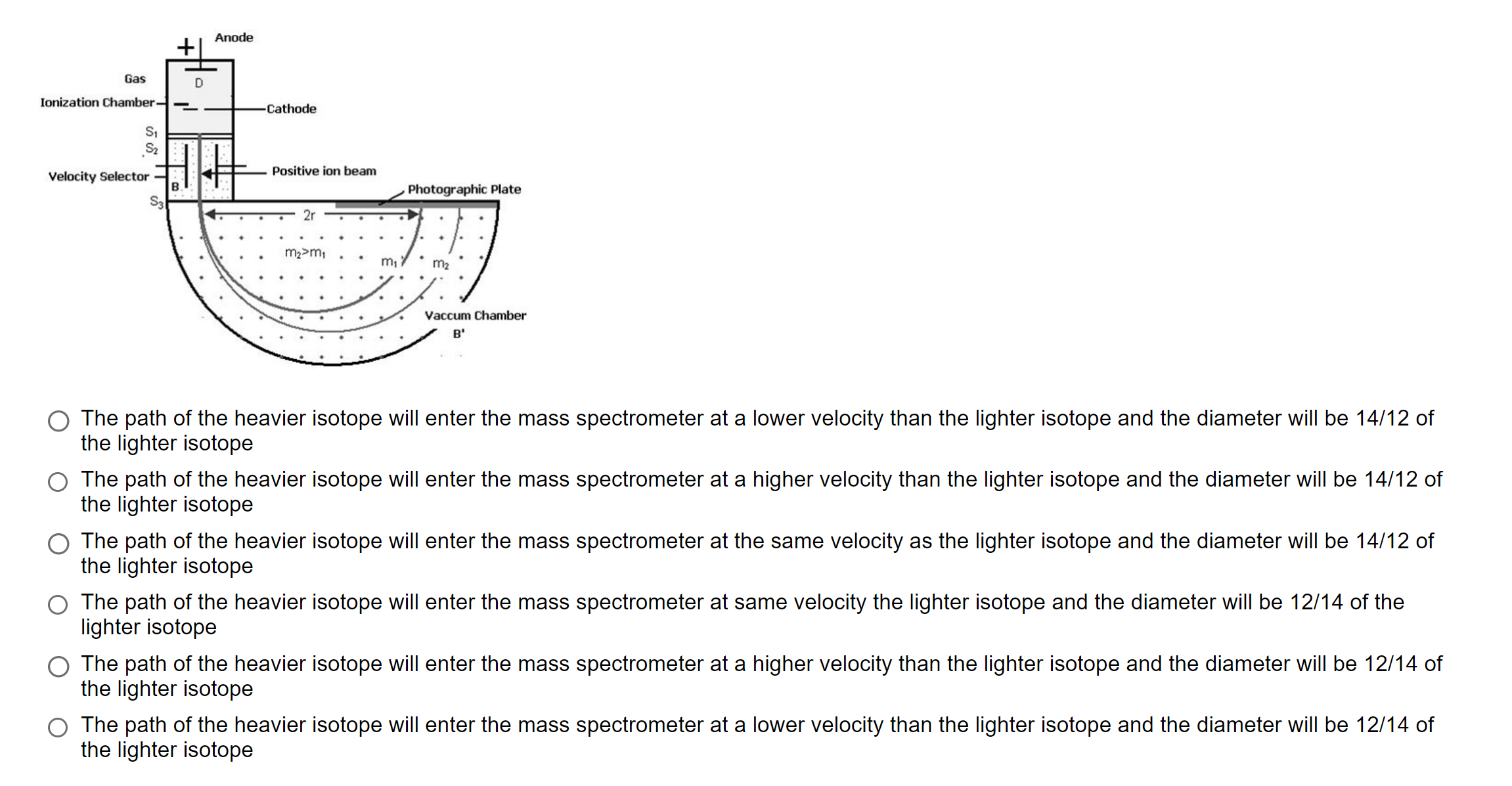 Solved Singly-ionized isotopes of carbon (12C, 14C) are | Chegg.com