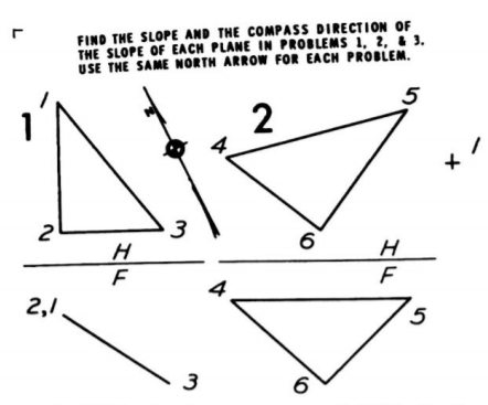 Solved FIND THE SLOPE AND THE COMPASS DIRECTION OF THE SLOPE | Chegg.com