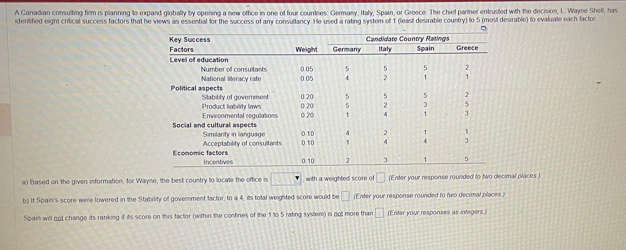 Solved a) Based on the given information, for Wayne, the | Chegg.com