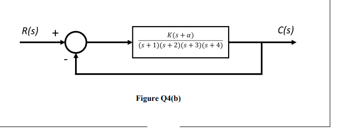 Solved Figure Q4(b)(b) In order to improve stability, we | Chegg.com