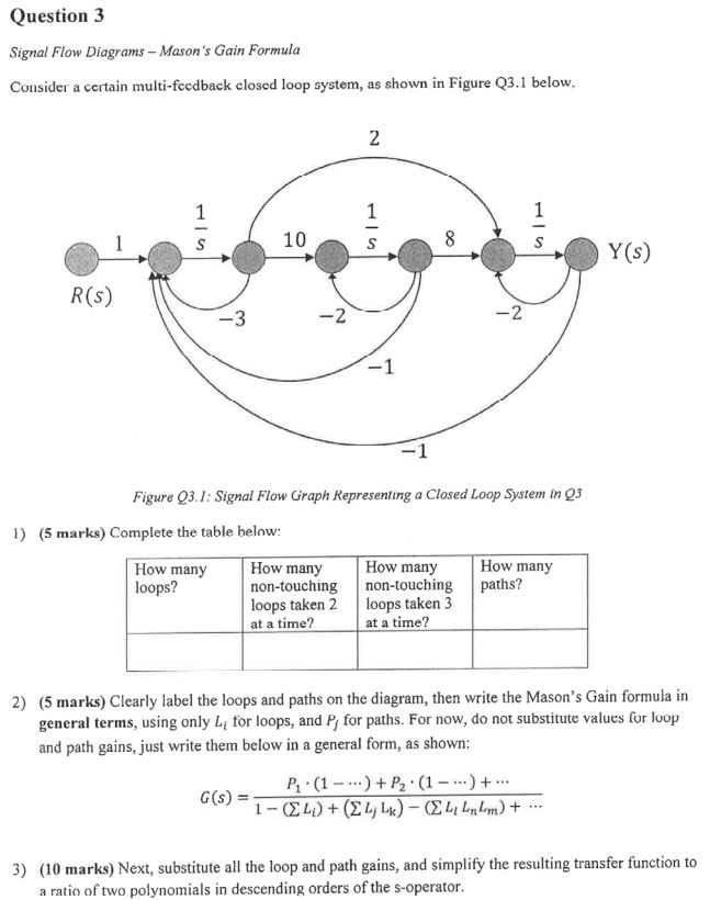 Solved Question 3 Signal Flow Diagrams - Mason's Gain | Chegg.com