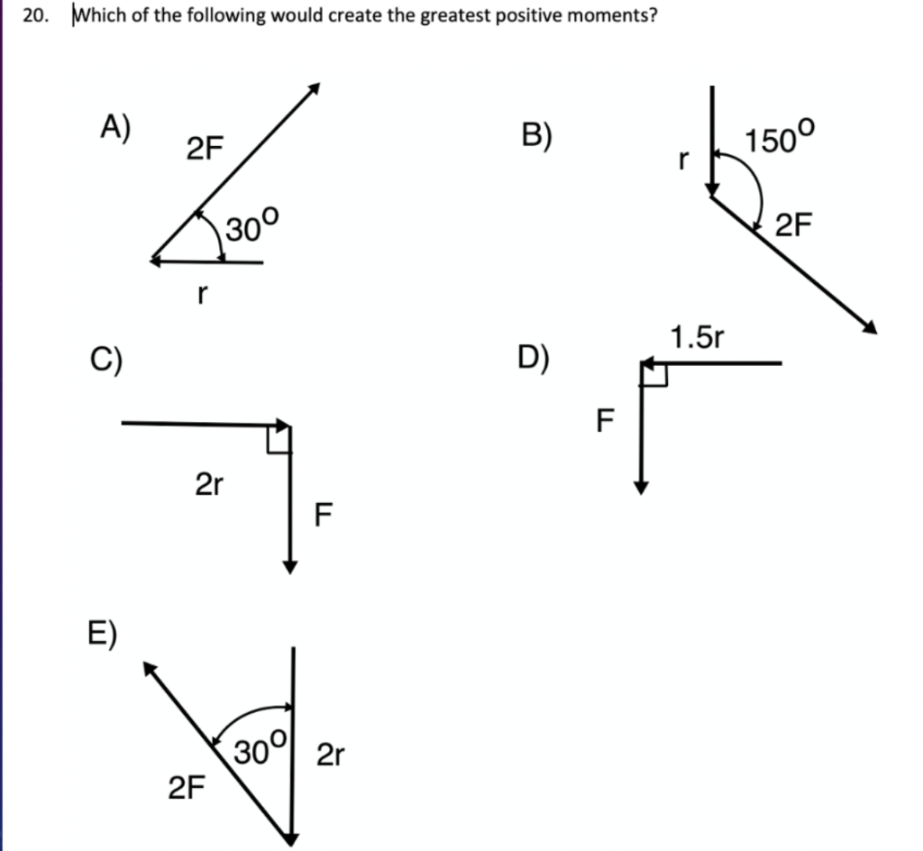 Solved I understand how to find the moment using the M = RF | Chegg.com