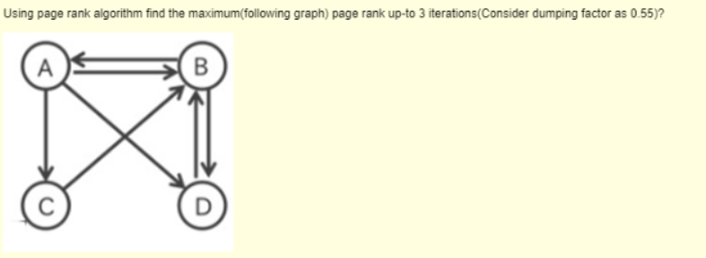 Solved Using page rank algorithm find the maximum(following | Chegg.com