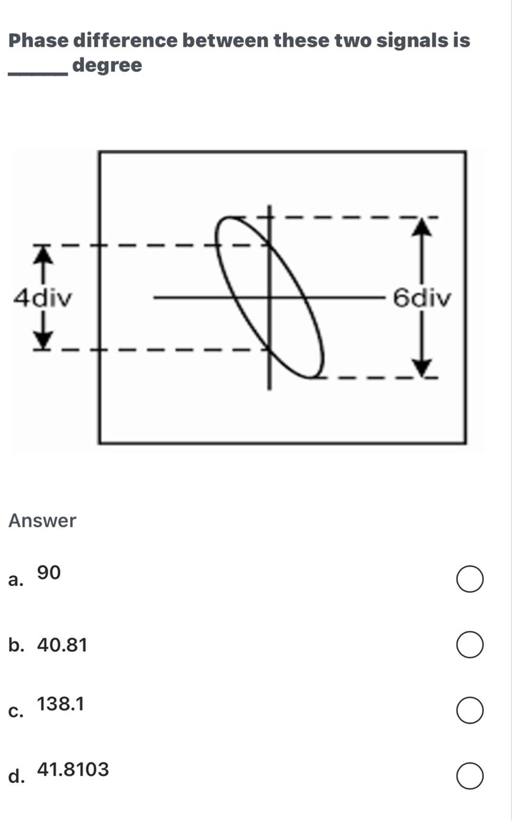 Solved Phase difference between these two signals | Chegg.com