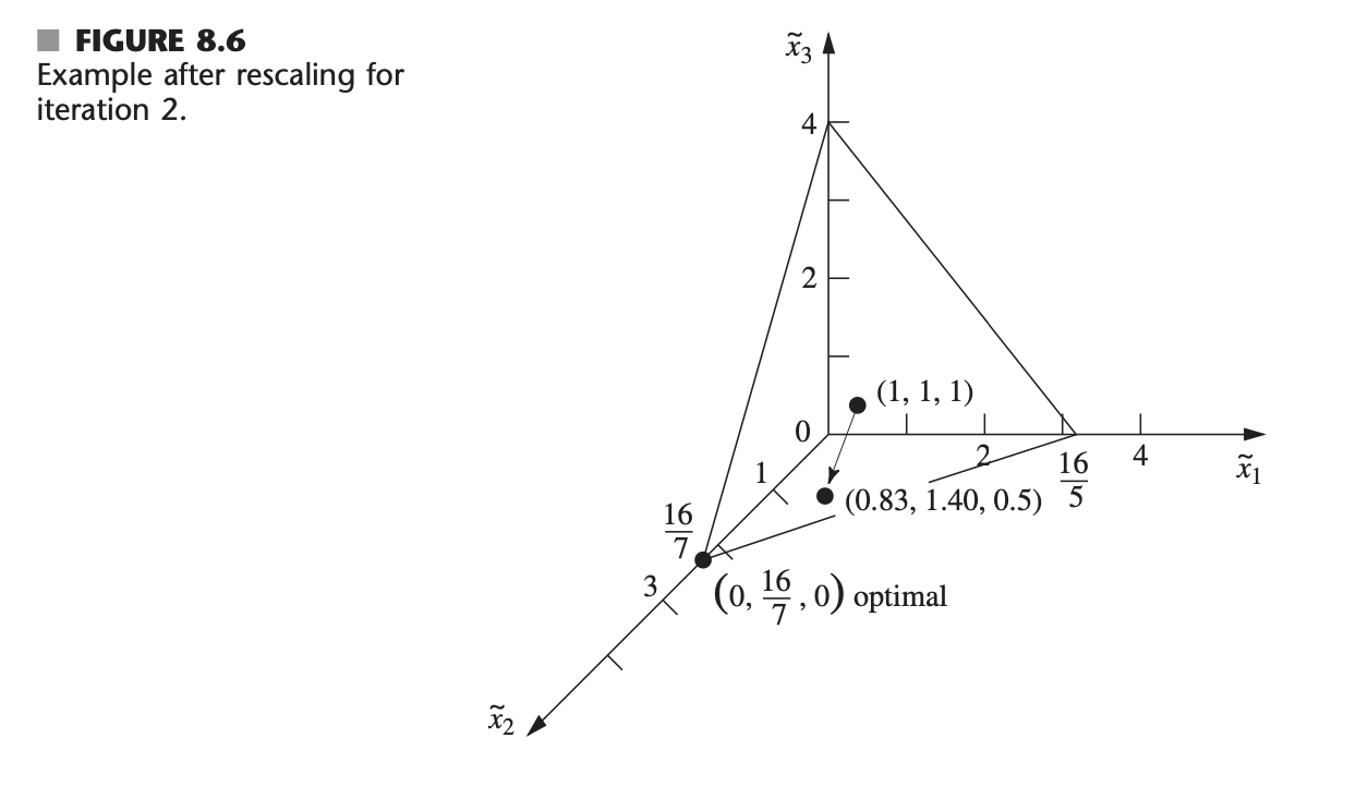 8.4-2. Consider the following problem. Maximize | Chegg.com