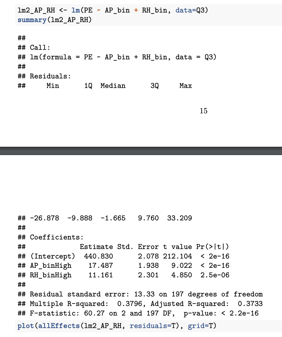 Solved AP_bin + RH_bin, data=Q3) 1m2_AP_RH