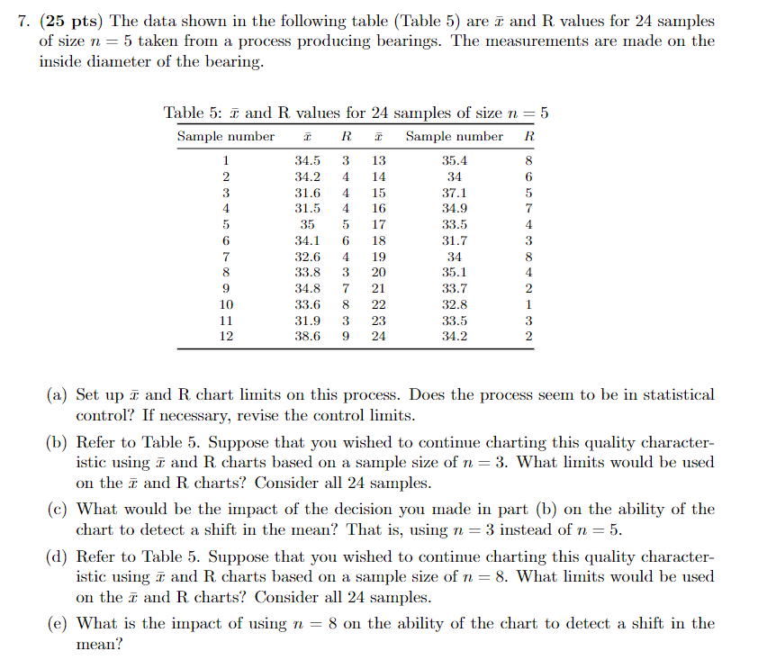 Solved 7. (25 pts) The data shown in the following table | Chegg.com
