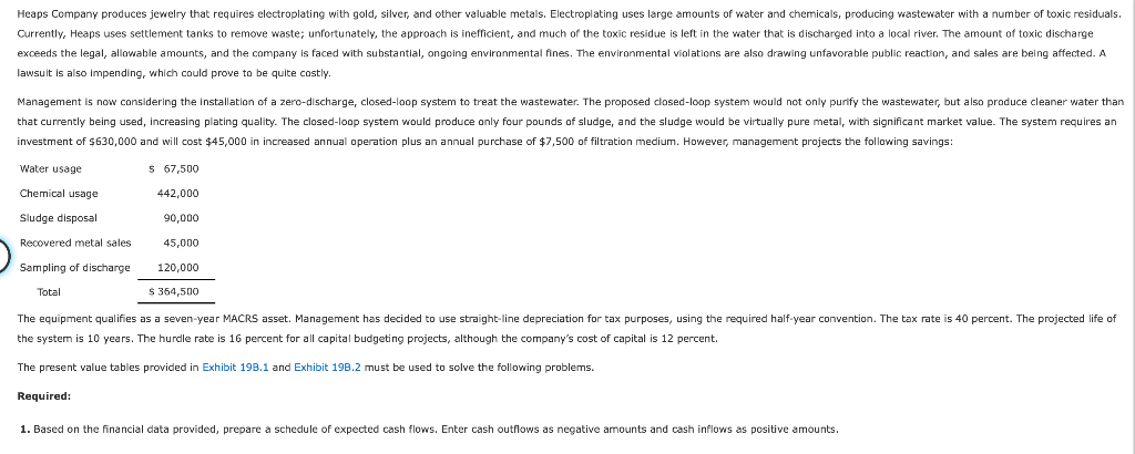 Heaps Company produces jewelry that requires | Chegg.com