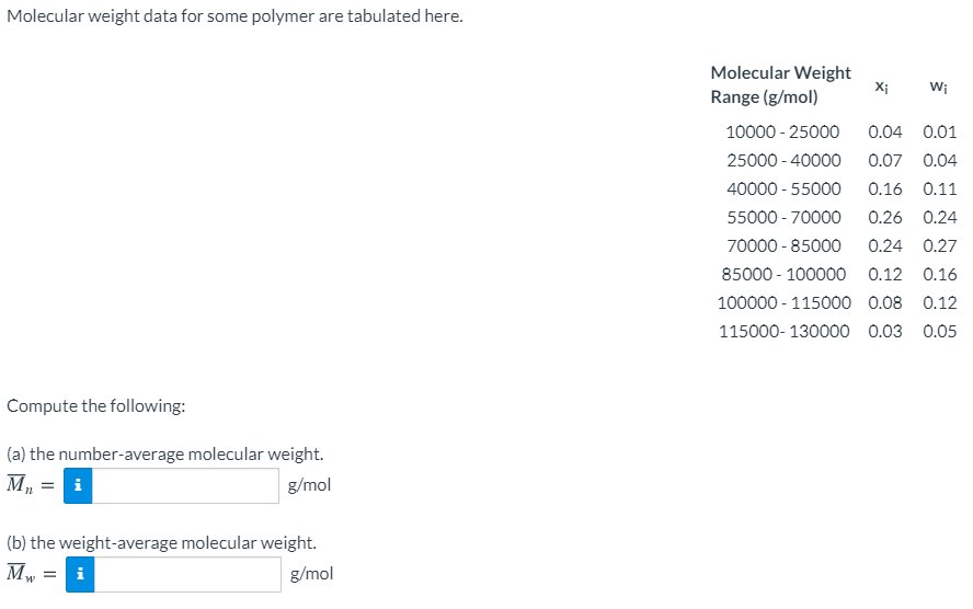 Molecular weight data for some polymer are tabulated | Chegg.com