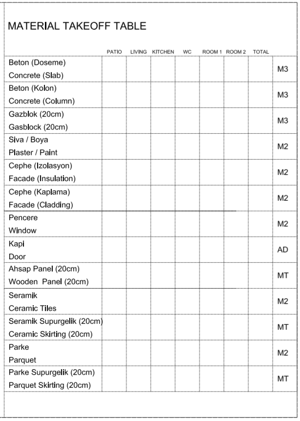 MATERIAL TAKEOFF TABLE ROOM 1 ROOM 2 TOTAL M3 M3 M3 | Chegg.com