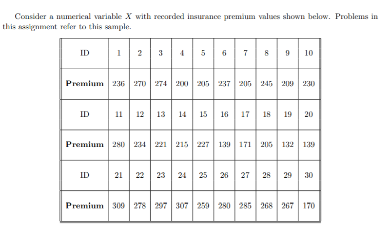 Solved Consider a numerical variable X with recorded | Chegg.com