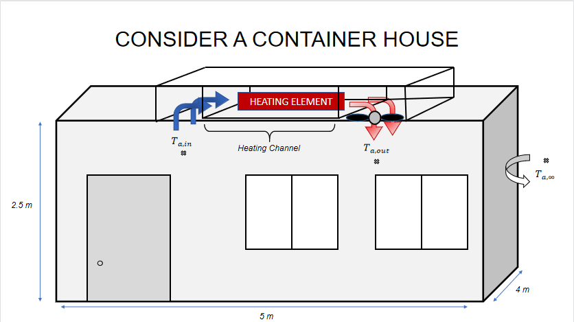 Heat Container Dimensions are given Design an | Chegg.com